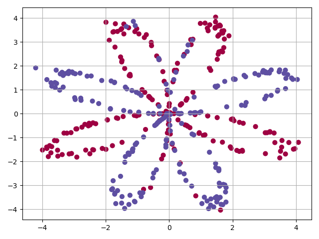 决策边界绘制函数plot_decision_boundary()和plt.contourf函数详解_能够绘制有边界的分类图的函数是-CSDN博客