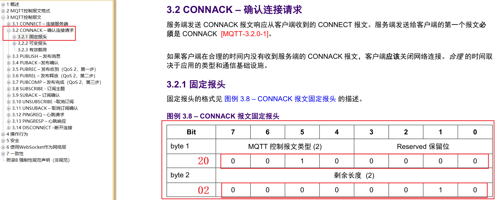 Stm32物联网实战教程四—mqtt协议connect控制报文stm32connect报文 Csdn博客