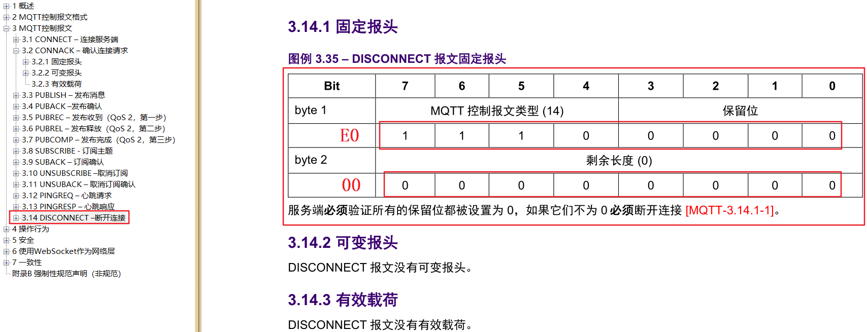 Stm32物联网实战教程四—mqtt协议connect控制报文stm32connect报文 Csdn博客