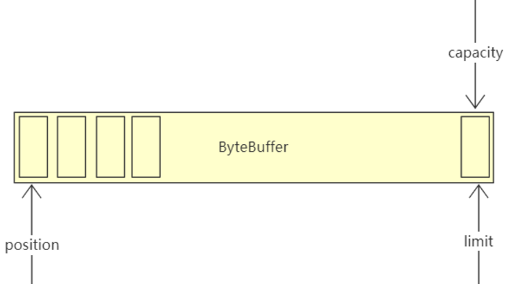 内核中PageCache和java文件系统IO/NIO以及内存中缓冲区的作用_java pagecache-CSDN博客