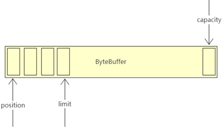 内核中PageCache和java文件系统IO/NIO以及内存中缓冲区的作用_java pagecache-CSDN博客