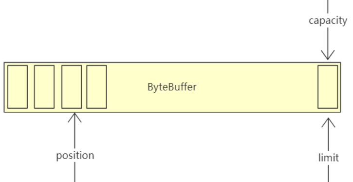 内核中PageCache和java文件系统IO/NIO以及内存中缓冲区的作用_java pagecache-CSDN博客