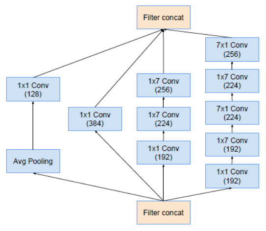 Inception-v4（GoogLeNet-v4）模型框架（PyTorch）_inception v4-CSDN博客