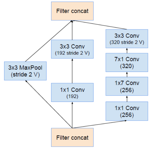 Inception-v4（GoogLeNet-v4）模型框架（PyTorch）_inception v4-CSDN博客