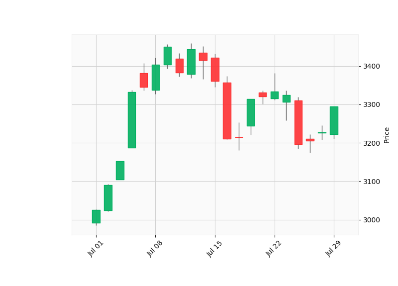 python 获取股市数据 baostock + 画K线图 mpl_finance_baostock是python里的库吗-CSDN博客