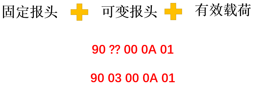 Stm32物联网实战教程 五 —mqtt订阅主题和订阅确认 阿里云mqtt 主题 无需订阅 Stm32 Csdn博客