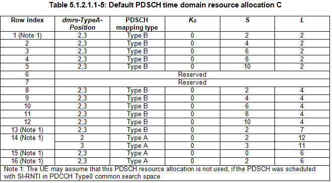 5G NR PDSCH时域资源调度-CSDN博客