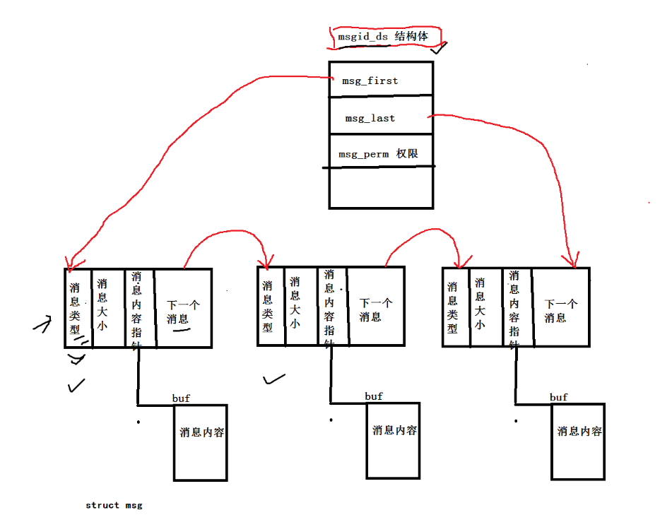 Linux进程间通信--消息队列_sysbioss消息队列-CSDN博客