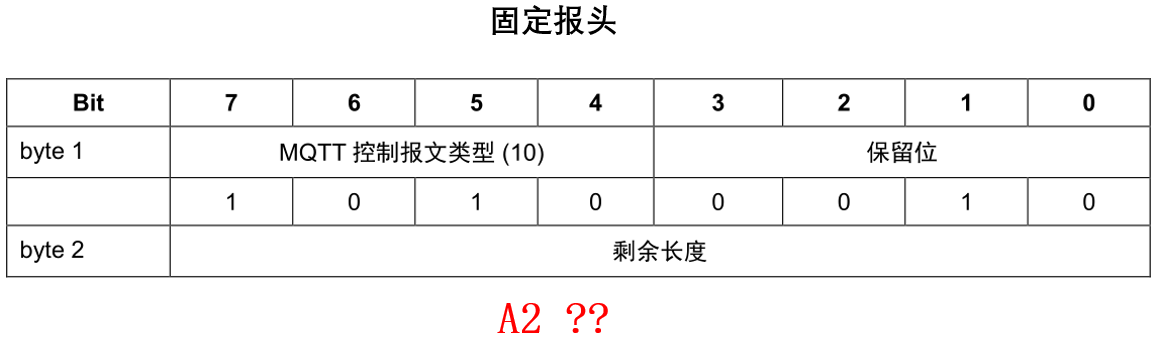 Stm32物联网实战教程六—mqtt协议取消订阅和取消订阅确认stm32怎么取消订阅topic Csdn博客