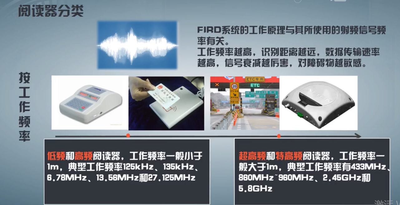RFID的工作原理_rfid工作原理-CSDN博客