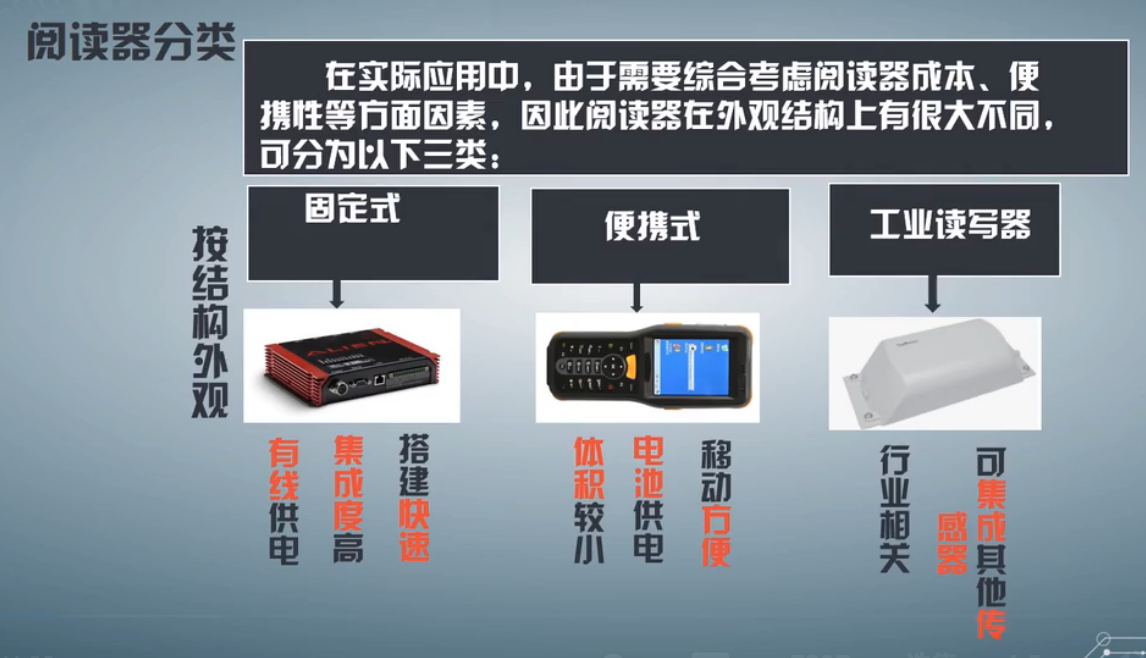 RFID的工作原理_rfid工作原理-CSDN博客