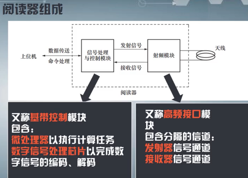 RFID的工作原理_rfid工作原理-CSDN博客