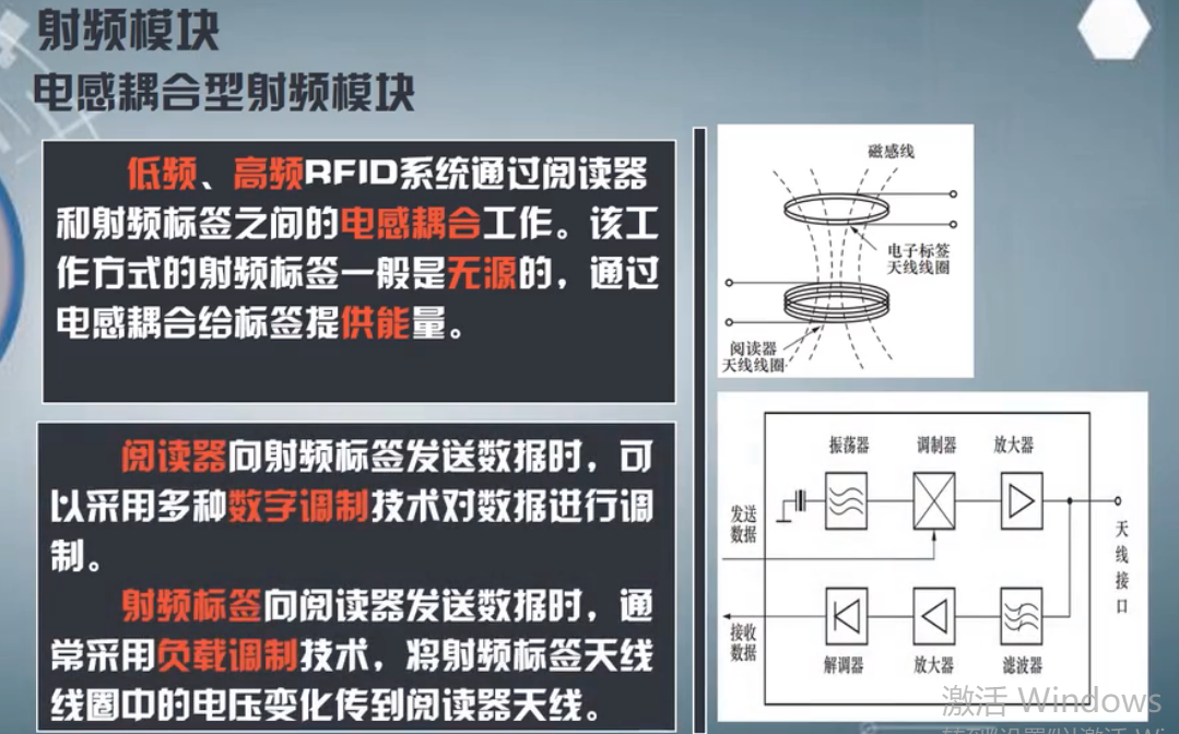 RFID的工作原理_rfid工作原理-CSDN博客