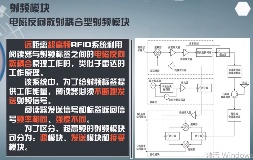 RFID的工作原理_rfid工作原理-CSDN博客