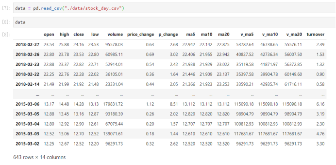 Pandas画图、统计、累计、csv文件的读取，缺失值的处理_csv 统计-CSDN博客