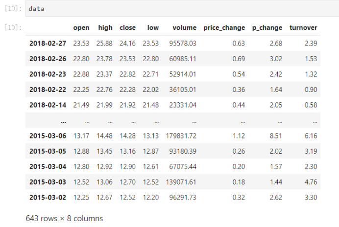 Pandas画图、统计、累计、csv文件的读取，缺失值的处理_csv 统计-CSDN博客