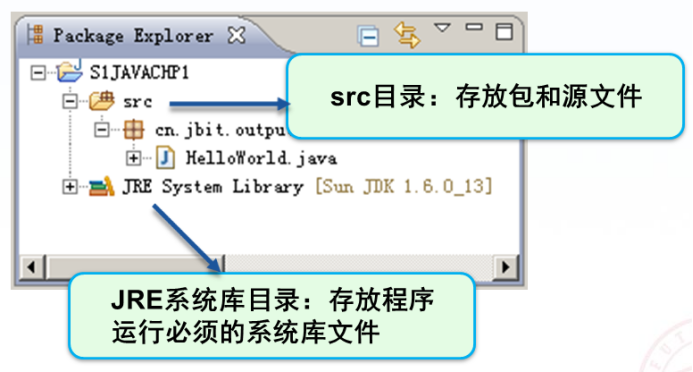 搭建Java开发环境和开发Java程序的步骤_jdk开发java程序的三个步骤分别为-CSDN博客