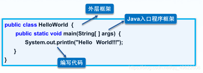 搭建java开发环境和开发java程序的步骤jdk开发java程序的三个步骤分别为 Csdn博客