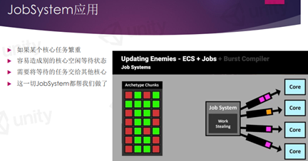 unity DOTS的学习总结之Job System_job.schedule()和complete()的区别-CSDN博客