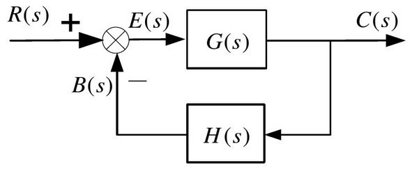 PID控制仿真程序python code_pid控制仿真程序怎么写-CSDN博客