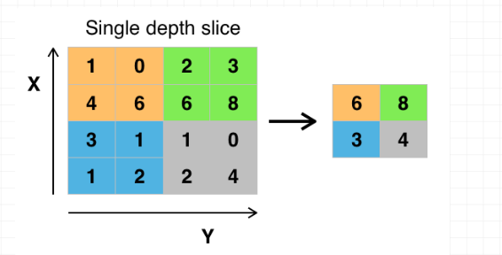 ZFNet 详细解读-CSDN博客