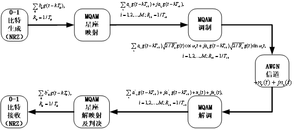 基于matlab的64QAM通信系统的仿真_64qam星座图-CSDN博客