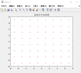 基于matlab的64QAM通信系统的仿真_64qam星座图-CSDN博客