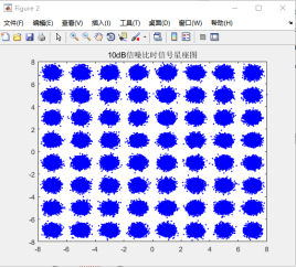 基于matlab的64QAM通信系统的仿真_64qam星座图-CSDN博客