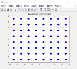 基于matlab的64QAM通信系统的仿真_64qam星座图-CSDN博客