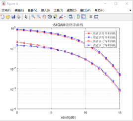 基于matlab的64QAM通信系统的仿真_64qam星座图-CSDN博客