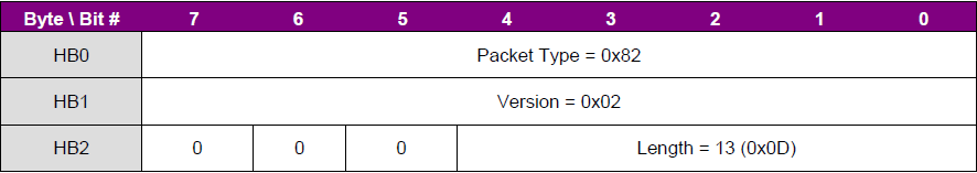 HDMI的InfoFrame数据_hdmi infoframe-CSDN博客
