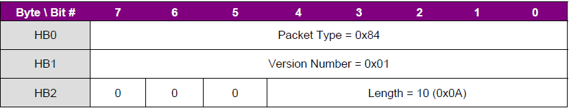 HDMI的InfoFrame数据-CSDN博客