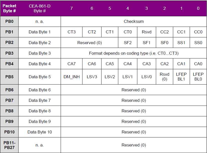 HDMI的InfoFrame数据_qq_40215005的博客-CSDN博客