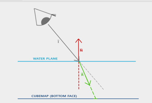 OpenGL学习笔记26-Cubemaps_opengl cubemap-CSDN博客