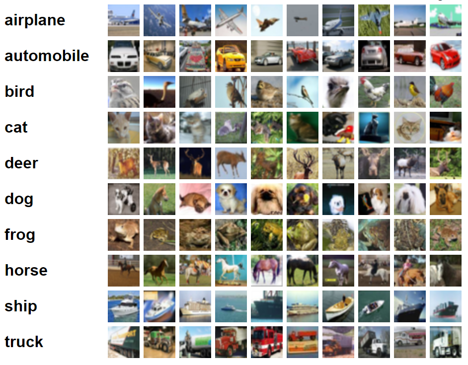 深度学习常用数据集介绍_set5数据集-CSDN博客