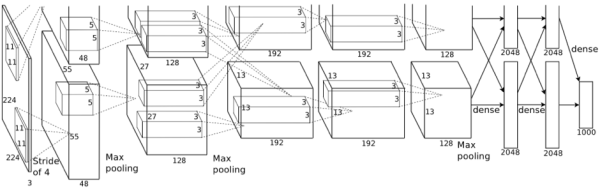 CNN的发展史LeNet、Alexnet 、VGG、GoogleNet、ResNet简介_lenet是googlenet-CSDN博客