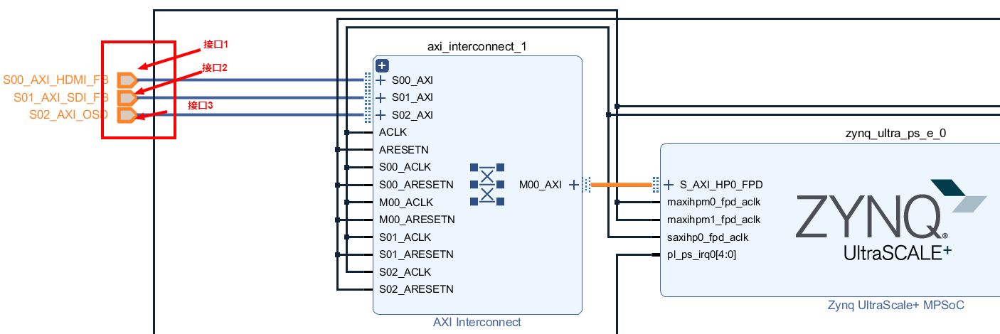 ultrascale学习笔记之PL通过AXI-HP加速读写PS-DDR_ps hp读写控制-CSDN博客