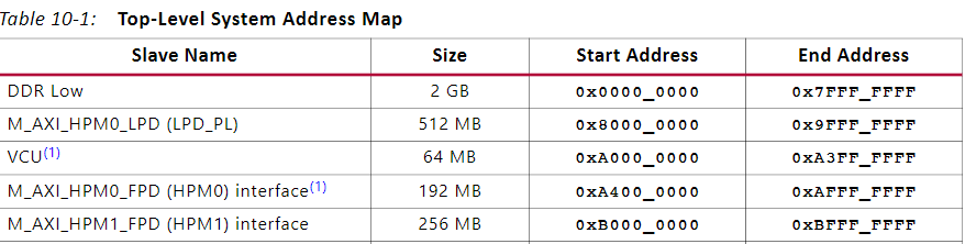 ultrascale学习笔记之PL通过AXI-HP加速读写PS-DDR_ps hp读写控制-CSDN博客