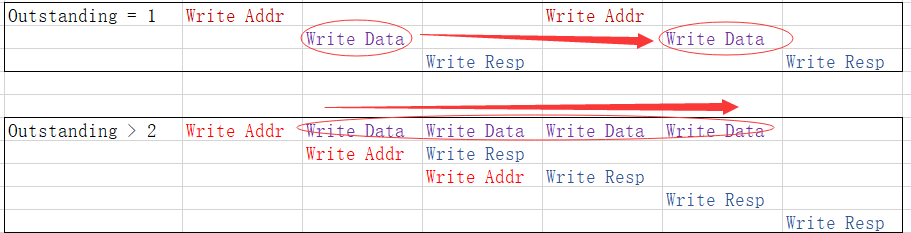 ultrascale学习笔记之PL通过AXI-HP加速读写PS-DDR_ps hp读写控制-CSDN博客