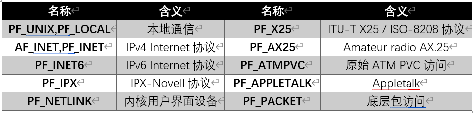 Socket_Tcp加密文件传输系统_socket接收tcp数据包 并信源加密-CSDN博客