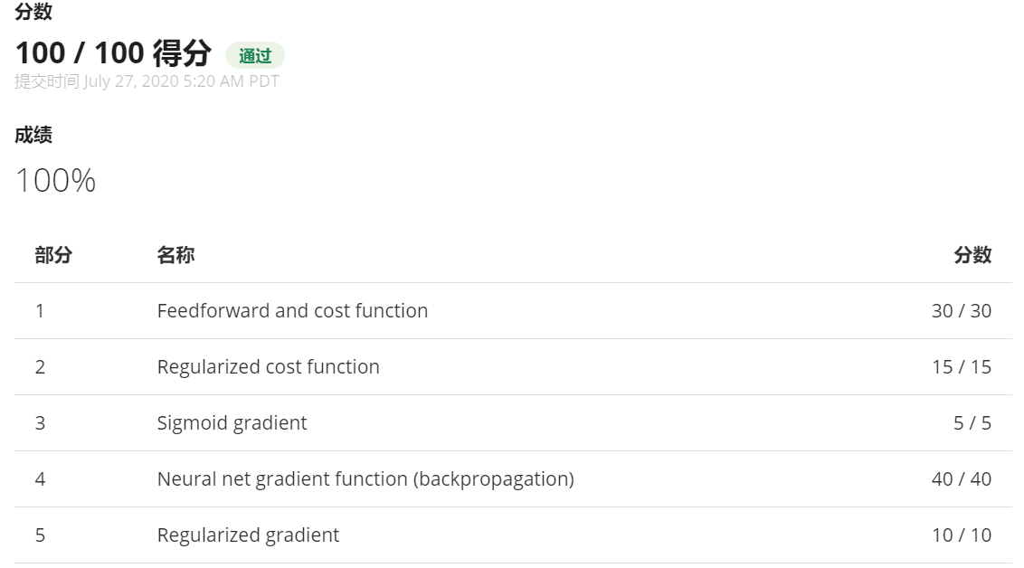 Matlab吴恩达机器学习编程练习ex4：神经网络Neural Networks Learning_matlab nncostfunction-CSDN博客