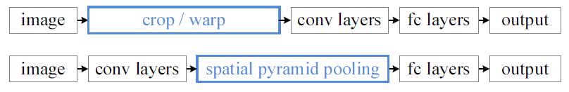 SPPNET 经典论文【论文笔记 + pytorch实现】_sppnet pytorch-CSDN博客
