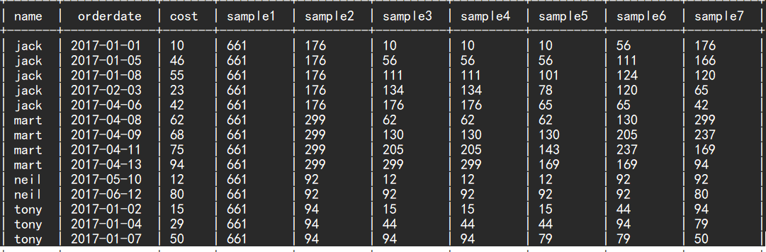 Hive窗口函数（开窗函数）_hive unbounded preceding-CSDN博客