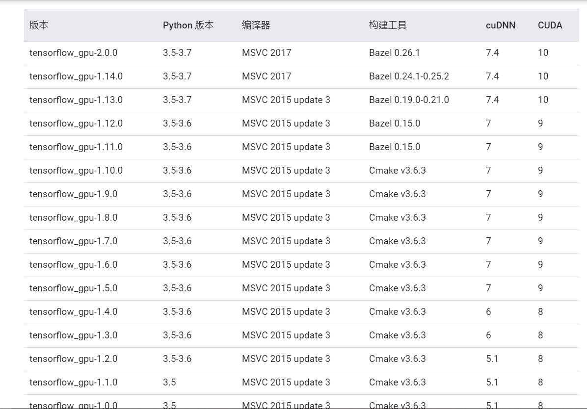 CUDA driver version is insufficient for CUDA runtime version解决(Windows)_cuda driver version ...