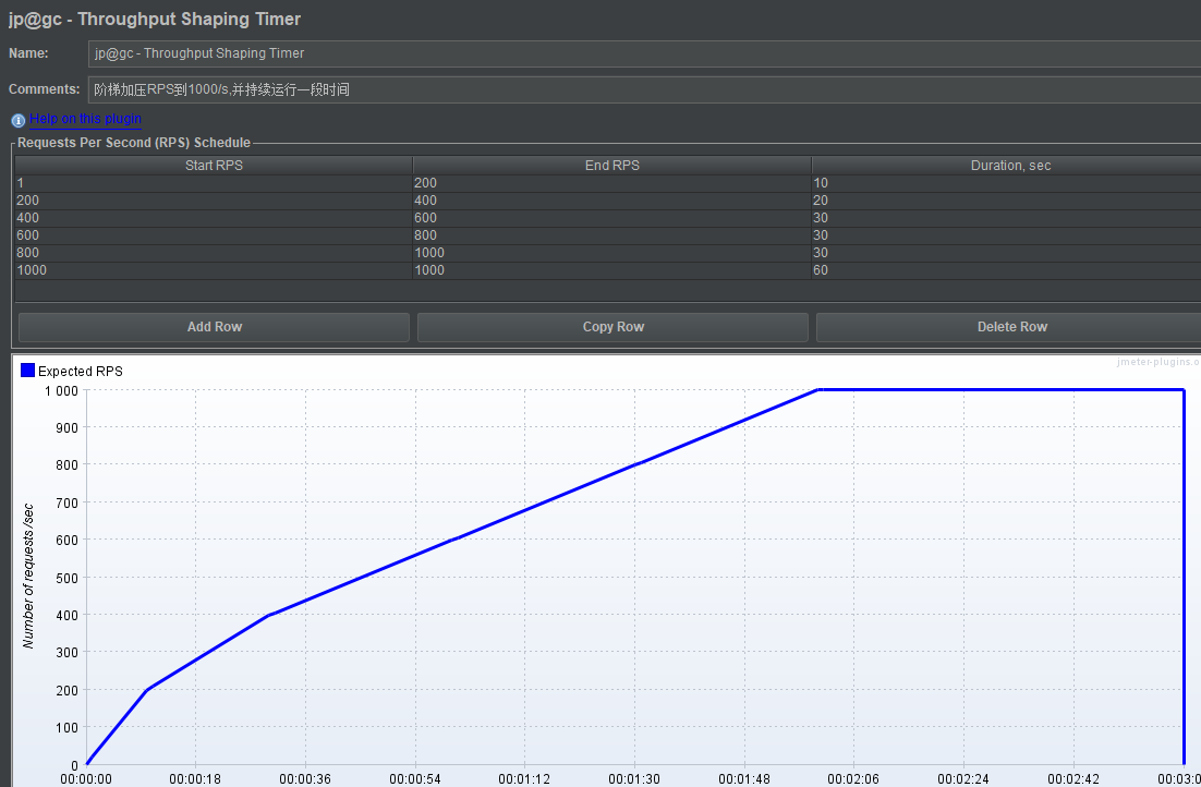 Jmeter阶梯加压找到性能拐点_阶梯加压的响应时间分析-CSDN博客