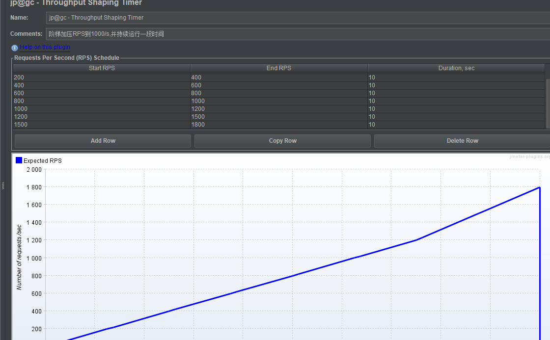 Jmeter阶梯加压找到性能拐点_阶梯加压的响应时间分析-CSDN博客