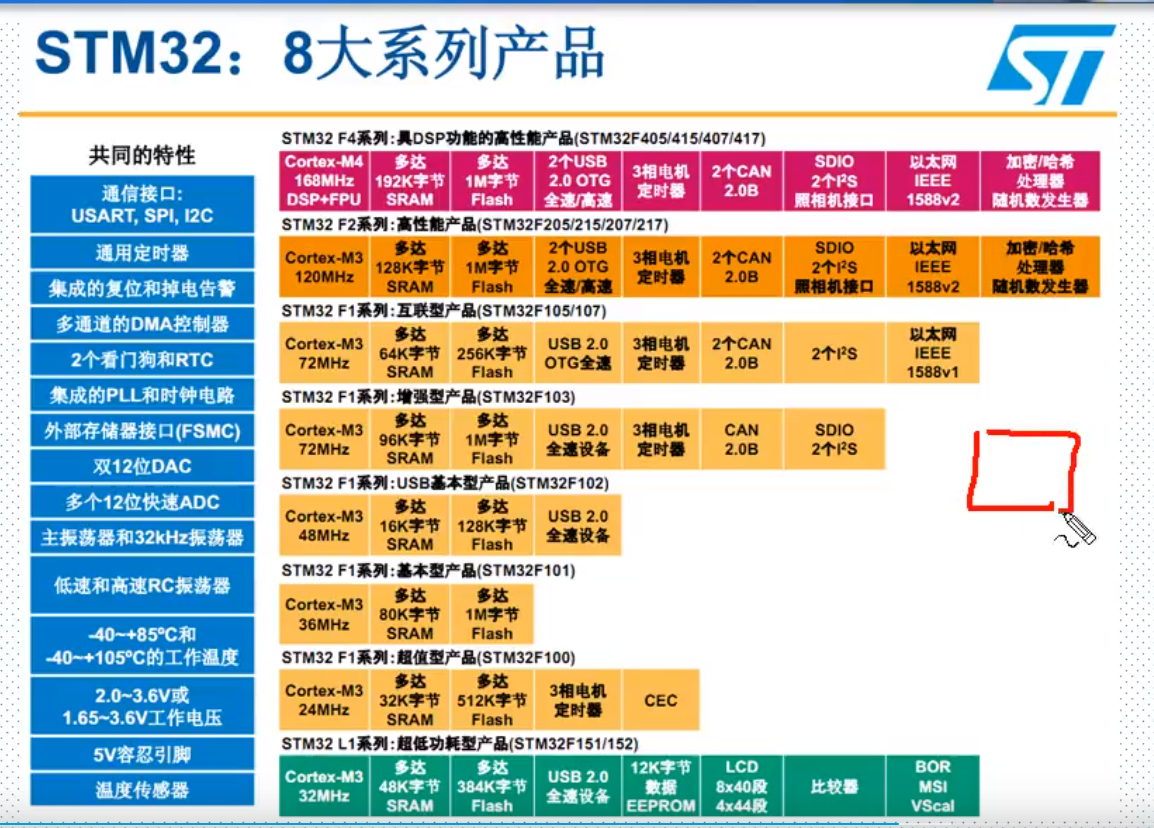 stm32探索版学习随笔（一）——stm32F407ZGT6简介和资源_探索版f4-CSDN博客