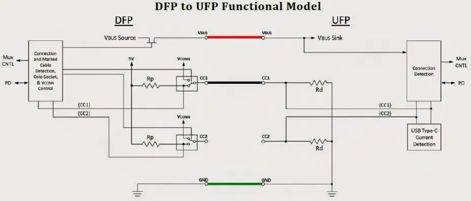 USB Type-C Configuration Channel (CC)引脚功能介绍_typec的cc引脚下拉电阻-CSDN博客