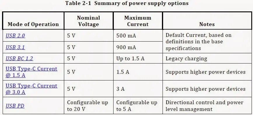 USB Type-C Configuration Channel (CC)引脚功能介绍_typec的cc引脚下拉电阻-CSDN博客