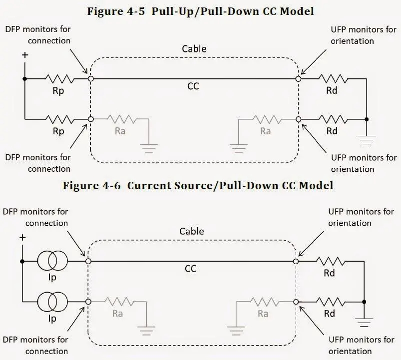 USB Type-C Configuration Channel (CC)引脚功能介绍_typec的cc引脚下拉电阻-CSDN博客